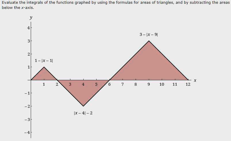 SOLVED: Evaluate the integrals of the functions graphed by using the ...
