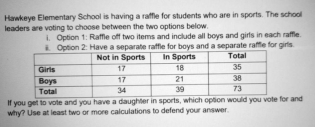 hawkeye elementary school is having a raffle for students who are in ...