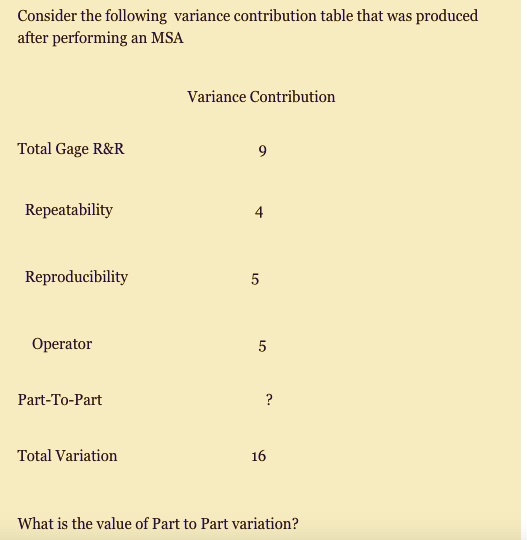 SOLVED: Consider the following variance contribution table that was ... SOLVED: Consider the following variance contribution table that was ...