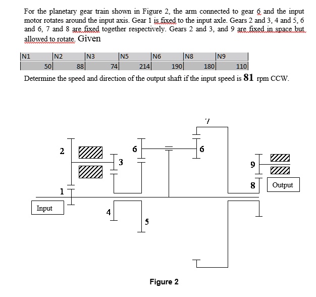 SOLVED: For the planetary gear train shown in Figure 2, the arm ...