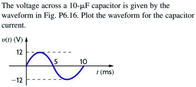 The voltage across a 10-µF capacitor is given by the waveform in Fig. P6.16. Plot the waveform ...