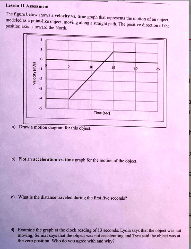Solved Lesson 11 Assessment The Figure Below Shows A Velocity Vs Time