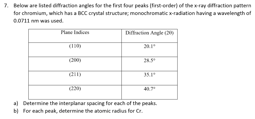 Solved Below Are Listed Diffraction Angles For The First Four Peaks First Order Of The X Ray