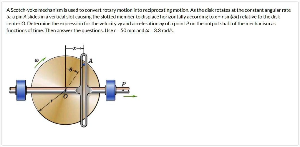 SOLVED: A Scotch-yoke mechanism is used to convert rotary motion into ...