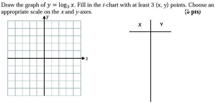 SOLVED: Draw the graph of y = logâ‚ƒ x. Fill in the t-chart with at least 3 (x,y) points. Choose ...
