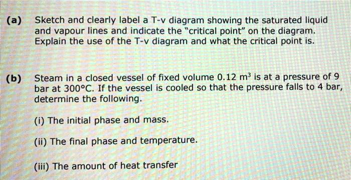 SOLVED: (a) Sketch and clearly label a T-v diagram showing the ...