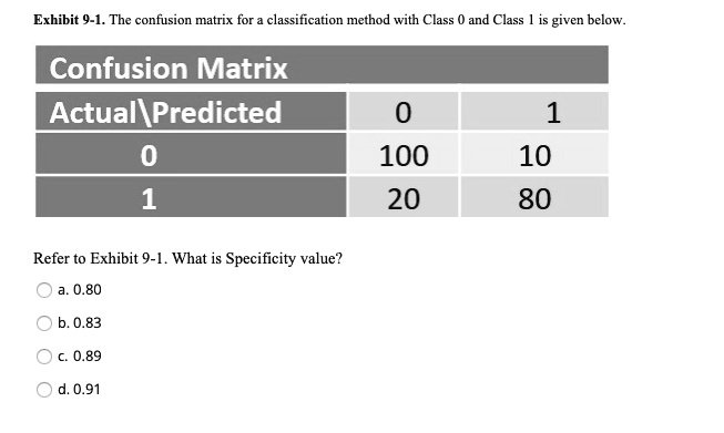 exhibit 9 1 the confusion matrix for classification method with class ...