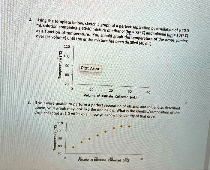 Using the template below, draw a solution containing a graph of a 60:40 ...