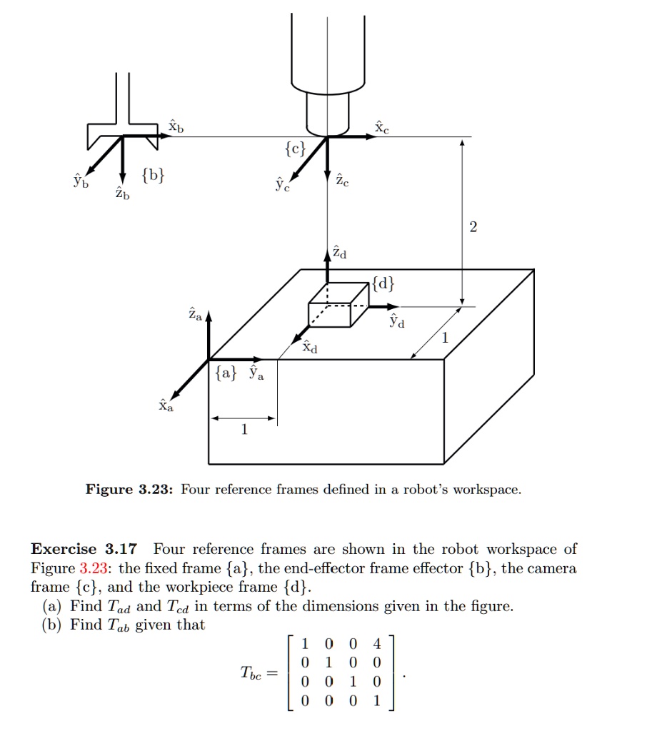 Figure 3.23: Four reference frames defined in a robot's workspace ...