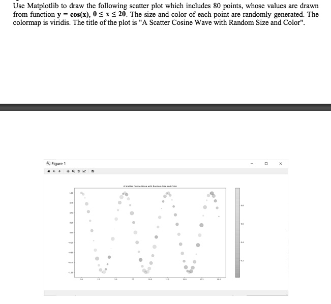 Use Matplotlib to draw the following scatter plot, which includes 80 points whose values are ...