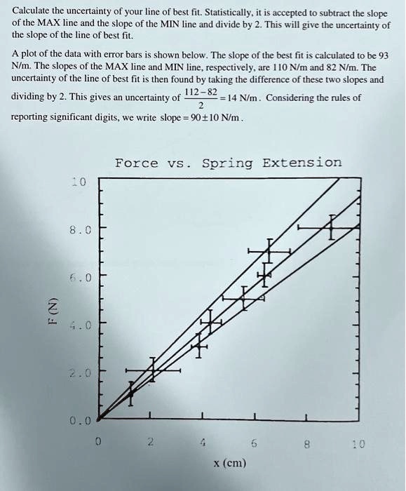 SOLVED: Calculate the uncertainty of your line of best fit ...