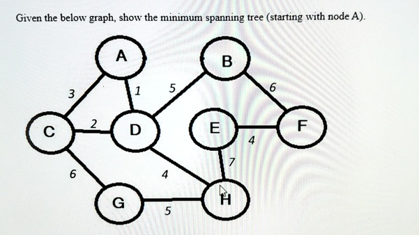 SOLVED: Given the below graph, show the minimum spanning tree (starting ... SOLVED: Given the below graph, show the minimum spanning tree (starting ...
