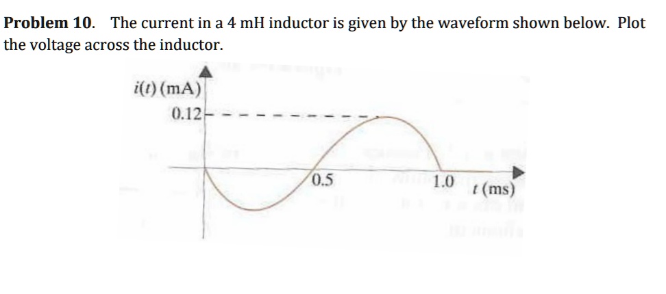 Problem 10. The current in a 4 mH inductor is given by the waveform shown below. Plot the ...