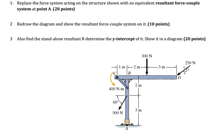 Replace the force system acting on the structure shown with an equivalent resultant force-couple ...