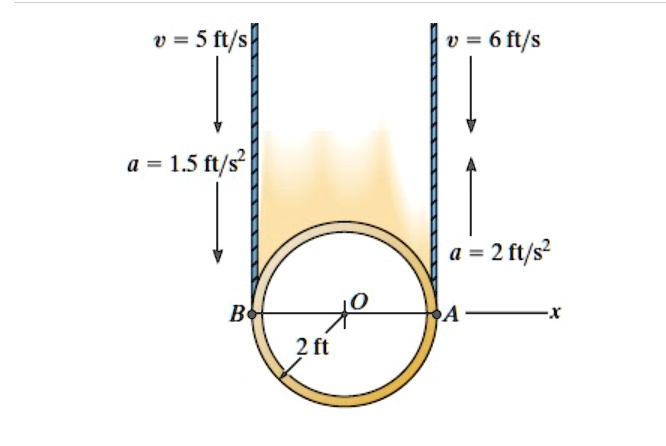 SOLVED: At a given instant, the cables supporting the pipe have the motions shown in (Figure 1 ...