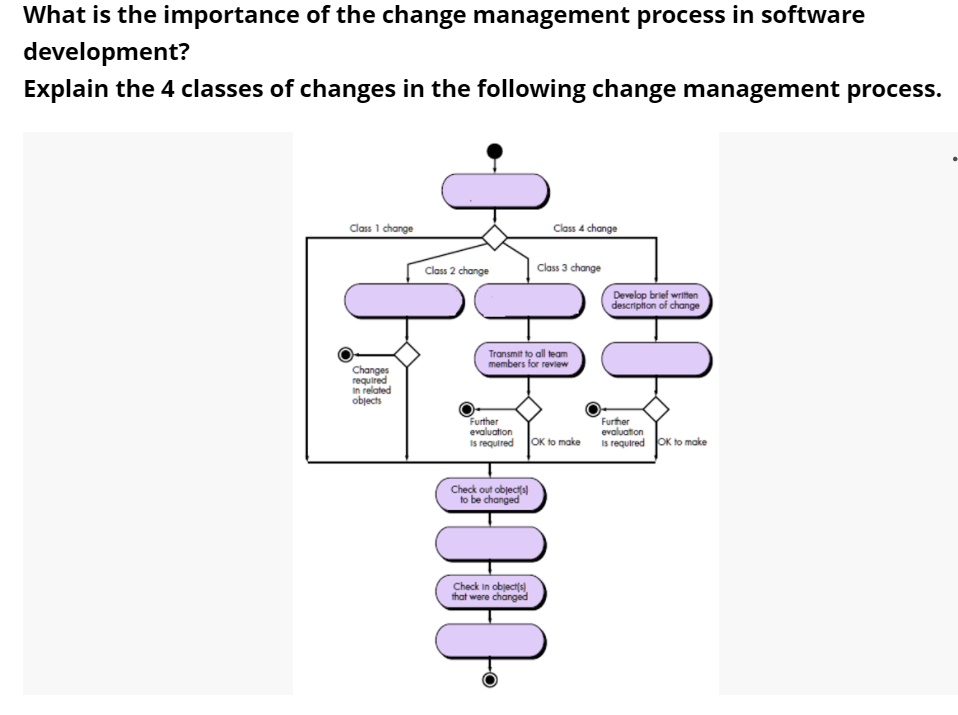 What is the importance of the change management process in software ...