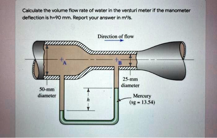 SOLVED: Calculate the volume flow rate of water in the venturi meter if ...