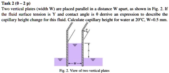 Task 2 (0-2 p) Two vertical plates (width W) are placed...
