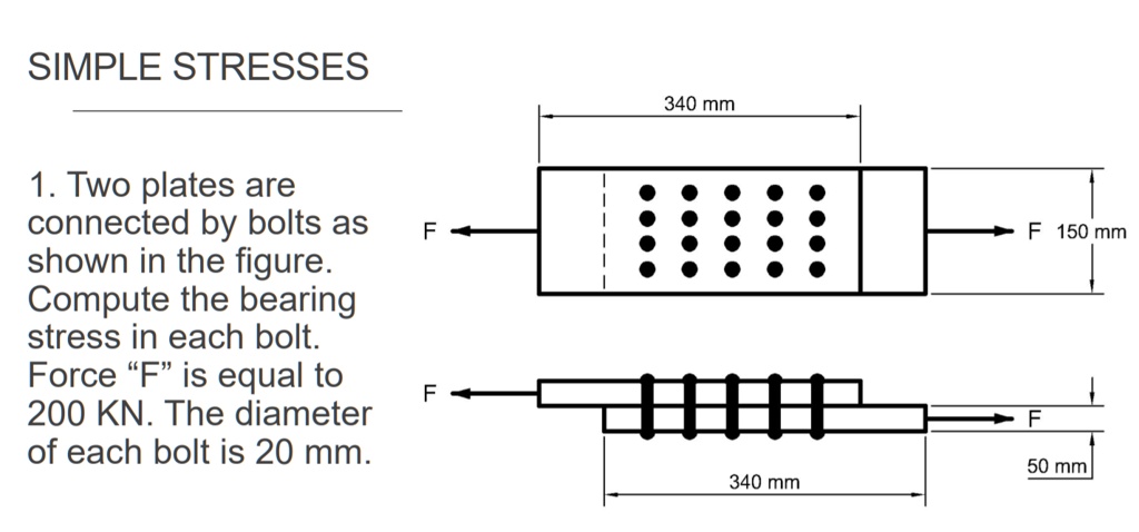 SIMPLE STRESSES 1. Two plates are connected by bolts as shown in the ...