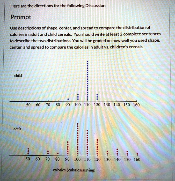 here are the directions for the following discussion prompt use ...