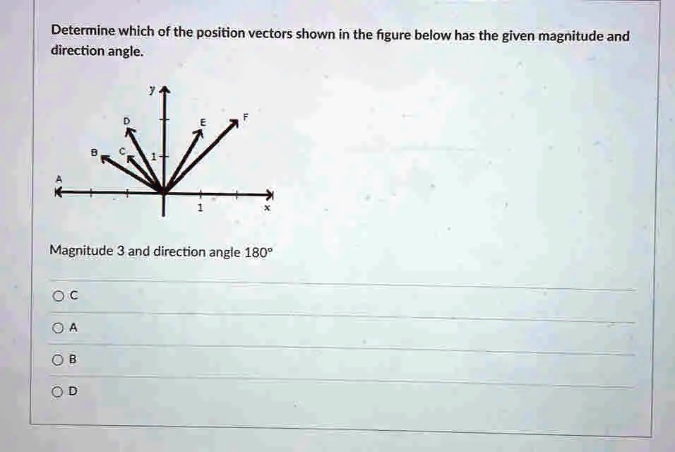 Determine which of the position vectors shown in the figure below has ...