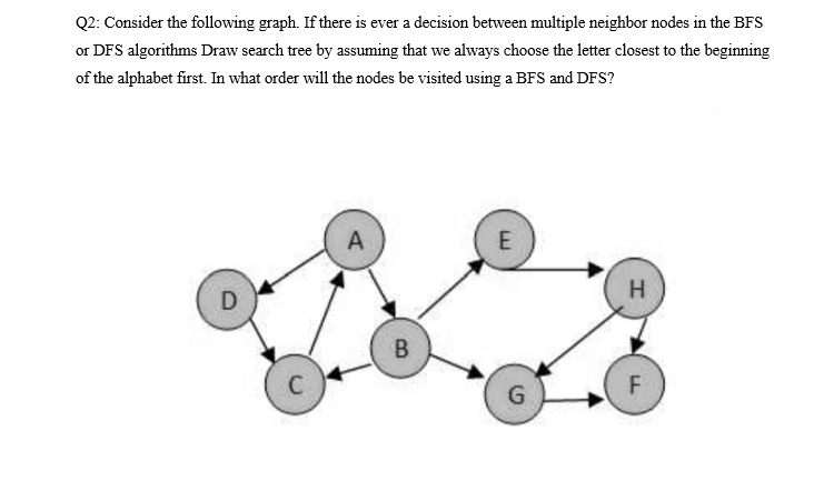 Q2: Consider the following graph. If there is ever a decision between ... Q2: Consider the following graph. If there is ever a decision between ...