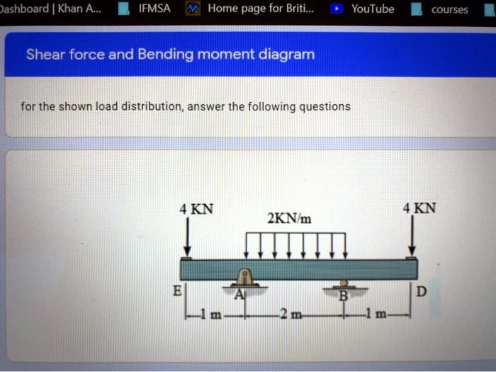 Shear force and Bending moment diagram for the shown load distribution ...