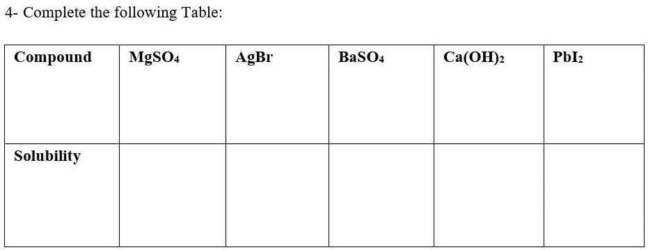 SOLVED: Text: 4- Complete the following Table: Compound MgSO4 AgBr ...