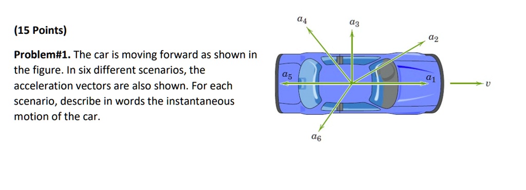 SOLVED: Problem #1: The car is moving forward as shown in the figure ...