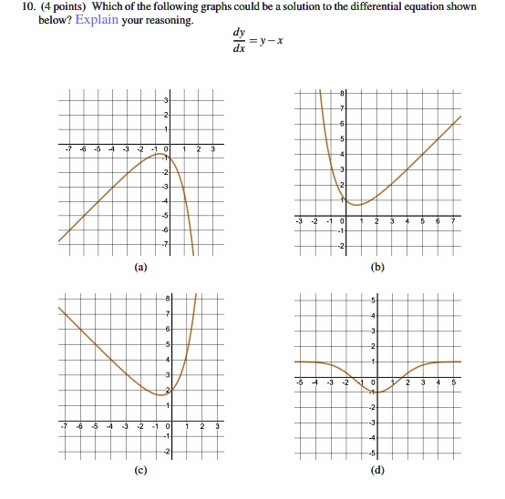 4 points which of the following graphs could be solution below explain your reasoning d y ...