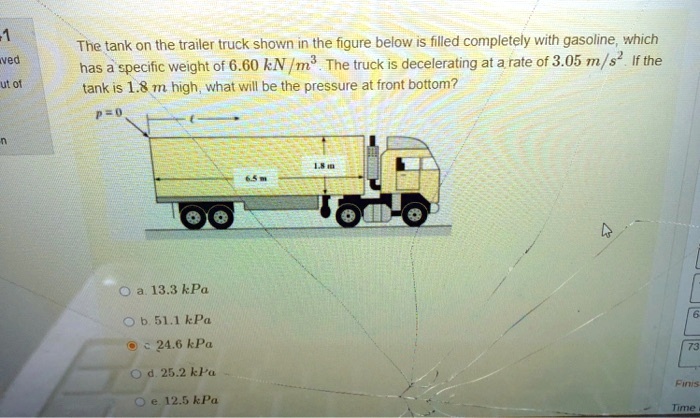 SOLVED: The tank on the trailer truck shown in the figure below is ...
