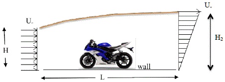SOLVED: Velocity profiles are measured at the upstream end and at the ...