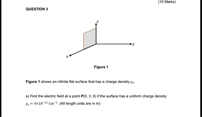 10 marks question figure figure shows an infinite ilat surface ihat has ...