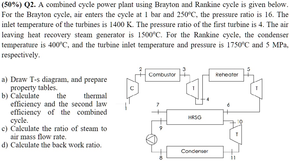 (50%) Q2. A combined cycle power plant using Brayton and Rankine cycle is given below. For the ...