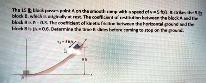 SOLVED: The 15 Ib block passes point A on the smooth ramp with a speed ...