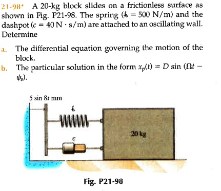 SOLVED: 21-98^(**) A 20-kg block slides on a frictionless surface as shown in Fig. P21-98. The ...