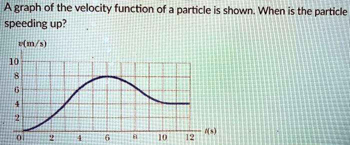 a graph of the velocity function of a particle is shown when is the ...