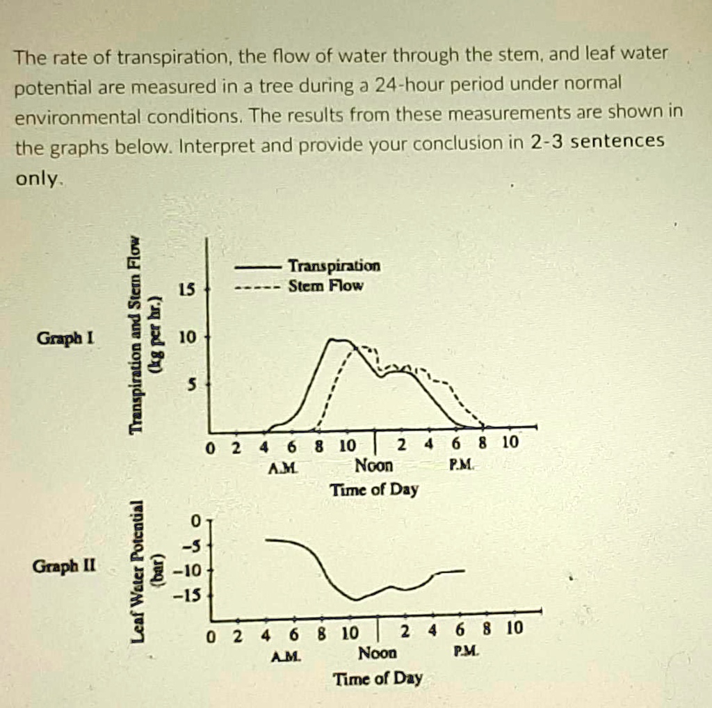 [GET ANSWER] The rate of transpiration, the flow of water through the ...