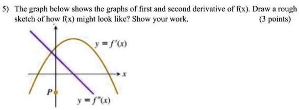 SOLVED: 5 The graph below shows the graphs of first and second ...