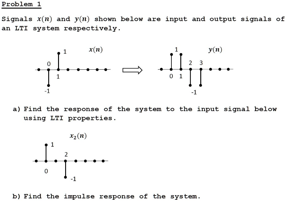 Problem 1 Signals x(n) and y(n) shown below are input and output signals of an LTI system ...