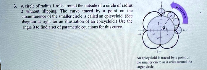 SOLVED: A circle of radius r rolls around the outside of a circle of radius R without slipping ...
