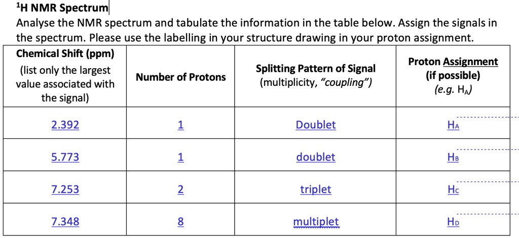 ^1H NMR Spectrum Analyse the NMR spectrum and tabulate the information in the table below ...