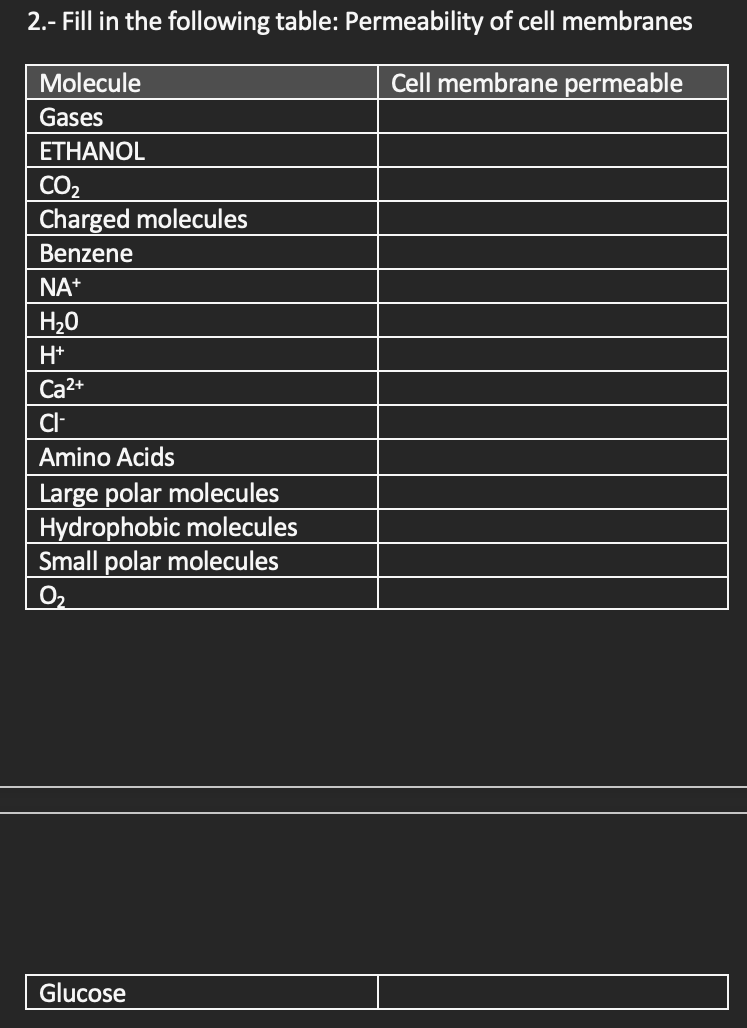 SOLVED: 2.- Fill in the following table: Permeability of cell membranes ...