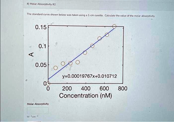 4) Molar Absorptivity #2 The standard curve shown below was taken using ...