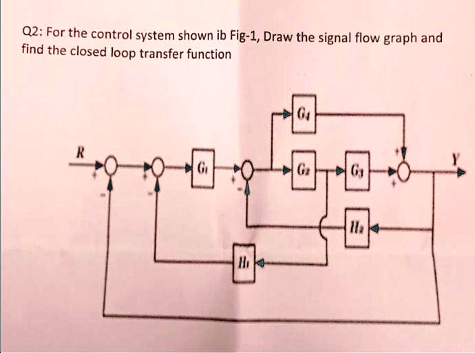 SOLVED: Q2: For the control system shown ib Fig-1, Draw the signal flow graph and find the ...
