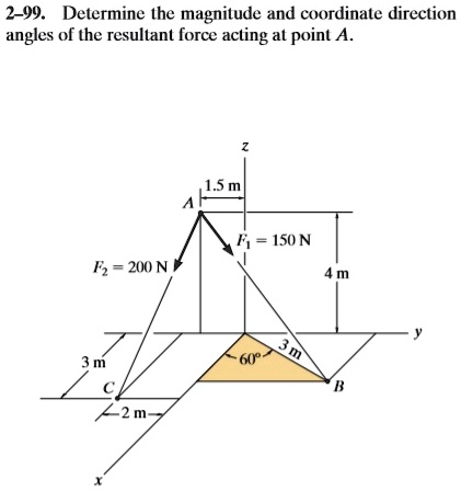 SOLVED: Determine the magnitude and coordinate direction angles of the resultant force acting at ...