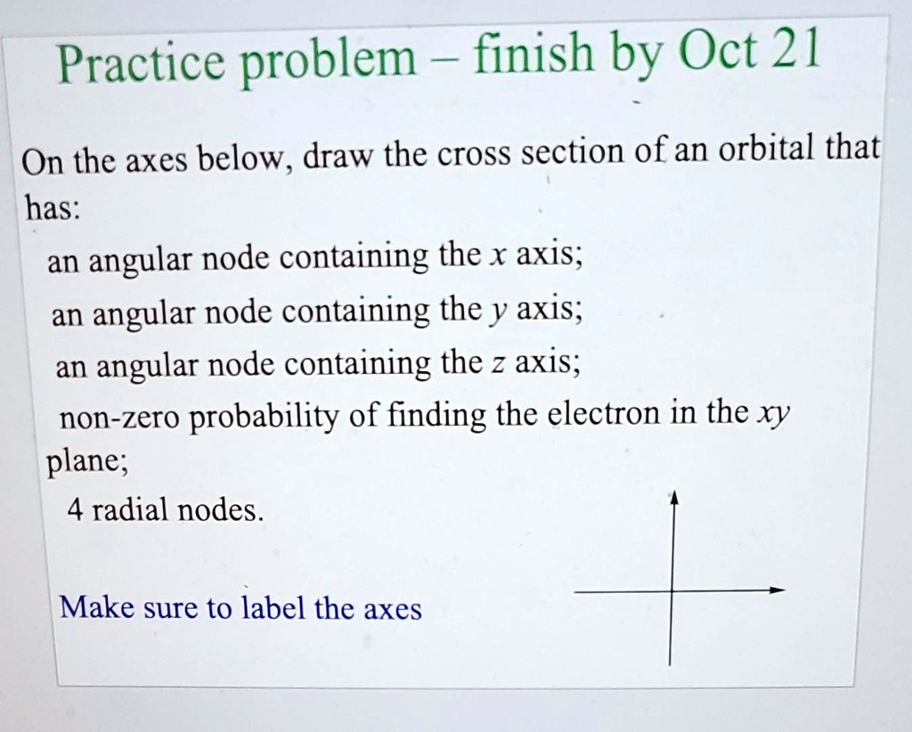 Practice problem – finish by Oct 21 On the axes below, draw the cross ...
