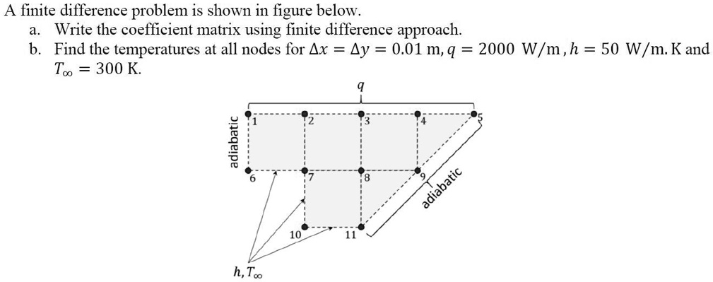 SOLVED: A finite difference problem is shown in the figure below. Write the coefficient matrix ...