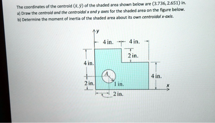 SOLVED: The coordinates of the centroid, y, of the shaded area shown ...