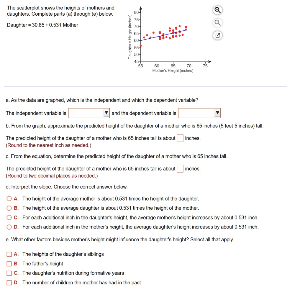 SOLVED: The scatterplot shows the heights of mothers and daughters: Complete parts (a) through ...